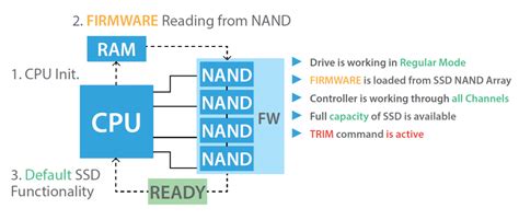 Digital Forensics Pc 3000 Ssd How To Bypass The Trim Pc 3000