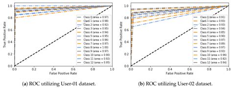 Contextpca Predicting Context Aware Smartphone Apps Usage Based On