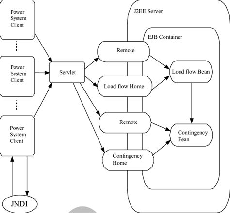 Component Model For Dynamic Security Download Scientific Diagram