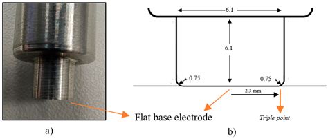 Partial Discharge Inception Modelling Of Insulating Materials And