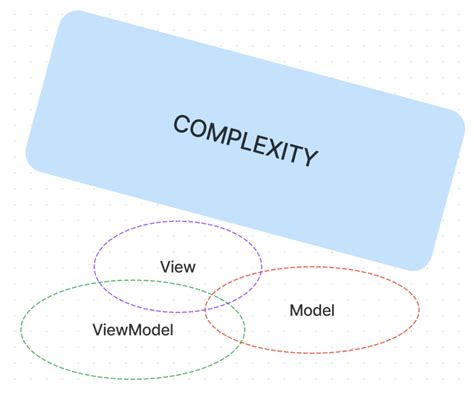 Distributing Complexity A New Mobile Architecture Whoop Engineering