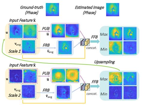 Visualization Of The Feature Maps Generated By Different Components Of Download Scientific