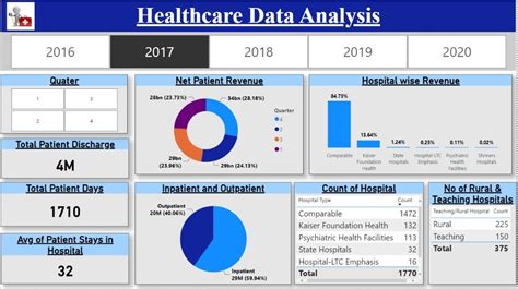 Akash Joshi On Linkedin Rwfd Powerbideveloper Share