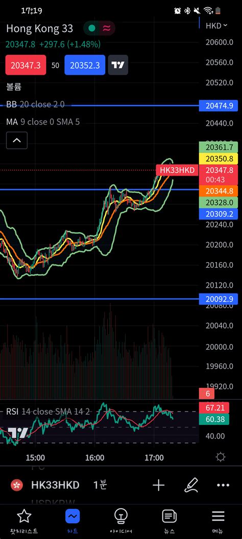 항셍 점진적 계단식 상승중인디 주식 에펨코리아