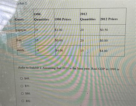 solved exhibit 2 table[[ 1990 2012 ] [goods quantities 1990