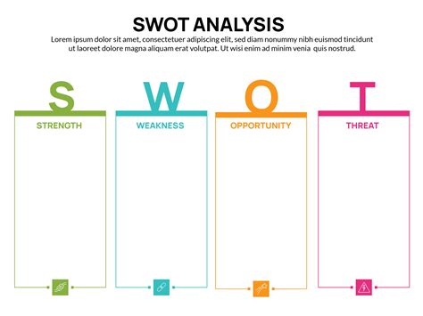 Swot Analysis Definition Examples And Free Templates