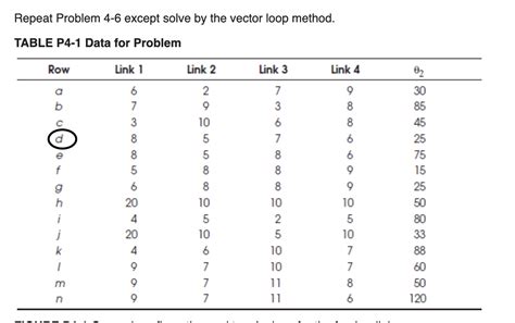 solved repeat problem 4 6 except solve by the vector loop