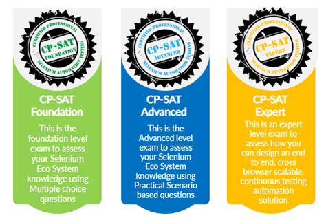 Cp Sat 1 Globally Accepted And Toughest Selenium Certificate