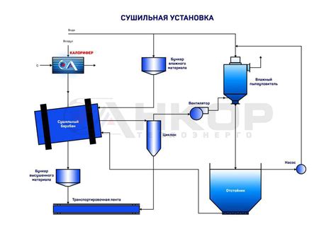 Купити калорифер водяний за кращою ціною від виробника АНКОР