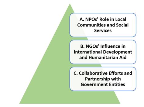 Differences between NPOs and NGOs - Goyal Mangal & Company