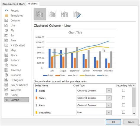 Chart Creation In Excel Step By Step Guide