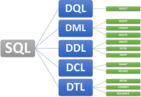 Guia Completo De Sql Aprenda Sql Do Básico Ao Avançado Educação