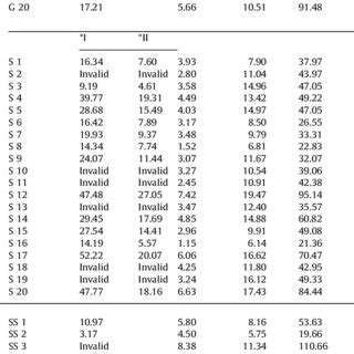 Laboratory Test Results Download Table