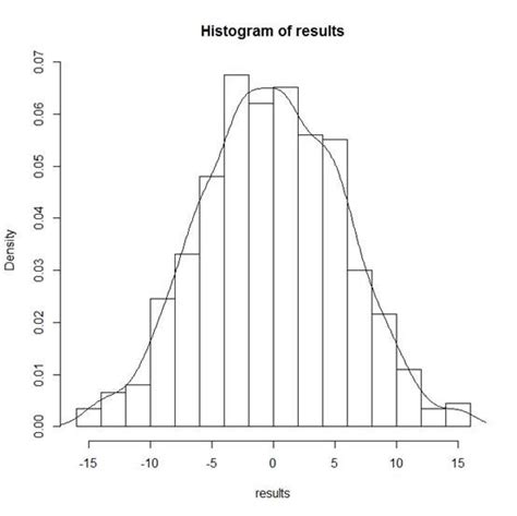 Permutation Test 置换检验 转 joey周琦 博客园