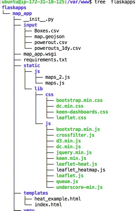 Python Flask App On Ubuntu 1604 Aws Ec2 Instance With Apache Server Stack Overflow