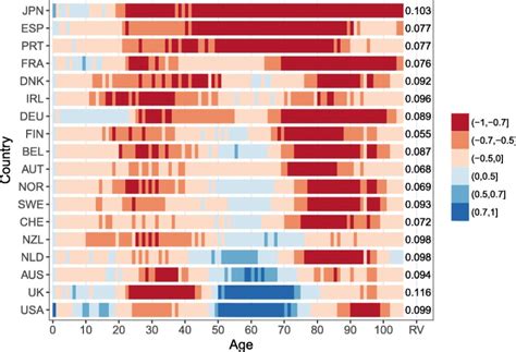 Modeling And Forecasting Sex Differences In Mortality A Sex Ratio