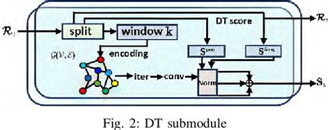 Figure 2 From A Novel Multi Class Product Rating Prediction Model Based On Enhanced Textrank