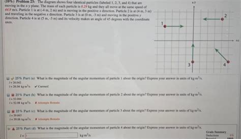 Solved Problem The Diagram Shows Four Identical Chegg