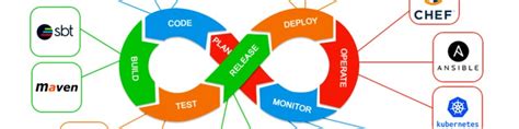 prashant tiwari on linkedin linux commands 45 comments