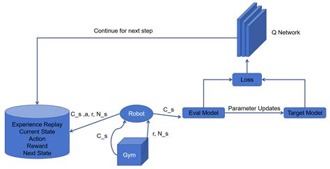 A Complete Coverage Path Planning Algorithm For Lawn Mowing Robots Based On Deep Reinforcement
