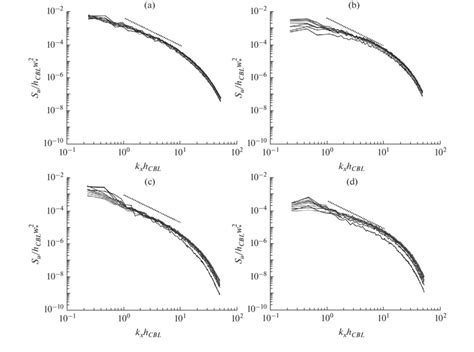 Normalized One Dimensional In Longitudinal Direction Dispersion