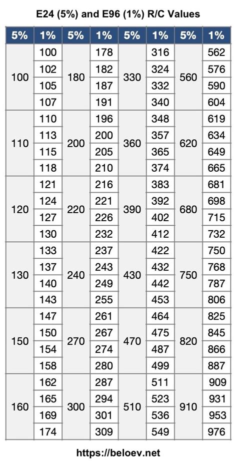 Common Resistor And Capacitor Values Electronics Forum 52 Off