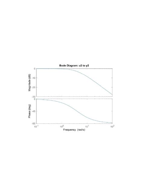 Matlab 4 Pdf