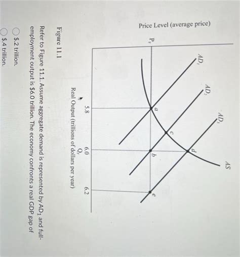 Solved Price Level Average Price Chegg Com