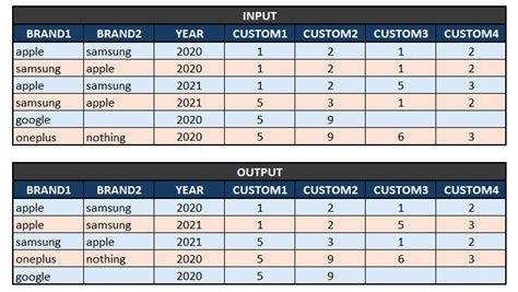 Just Started The 30days Sql Challenge To Brush Up My Sql Skills While Also Jothsna Praveena
