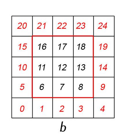 Efficient Segmentation Logic A Landscape With 1 Segment A A