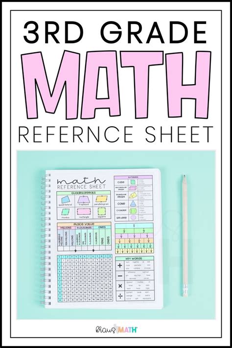 3rd Grade Math Reference Sheet Common Core Aligned Kraus Math
