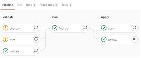 Using Checkov For Infrastructure As Code Security Audits Wahl Network