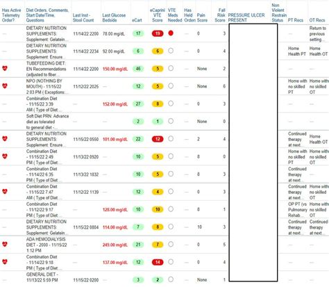 The Safety Board An Epic Ehr Generated List That Pulls In Patient Download Scientific