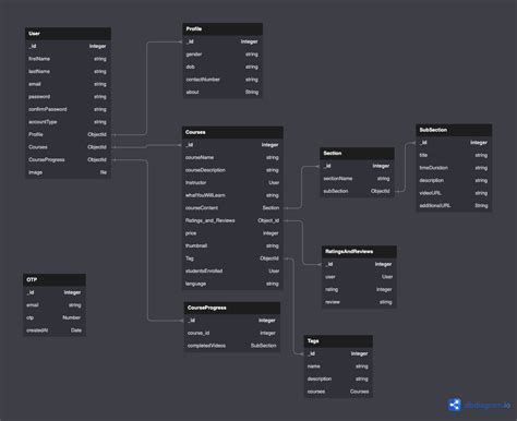 GitHub Navansh Studynotion Edtech Web A Complete Website For Launching And Viewing Edtech
