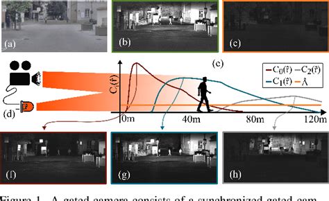 Figure 1 From Gated2gated Self Supervised Depth Estimation From Gated Images Semantic Scholar