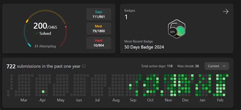 Leetcode Dsa Problemsolving Codingjourney Placementpreparation