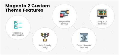 Magento Theme Development Web4pro