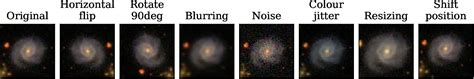 A Brief Review Of Contrastive Learning Applied To Astrophysics Paper And Code Catalyzex
