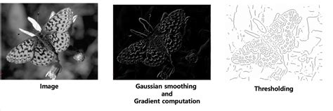 Cv 5 Canny Edge Detector With Image Gradients By Awaits Learning