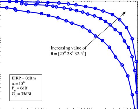 complementary roc curves for 3d spatial frequency reuse in detecting