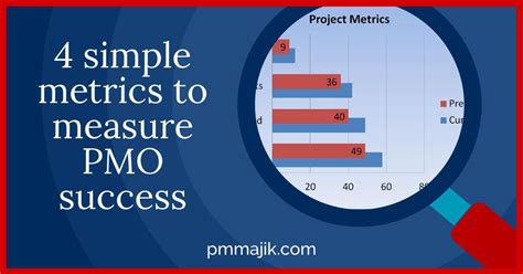 What Are Project Performance Metrics Free Printable Download