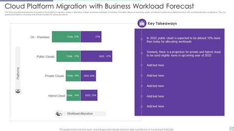 Platform Migration Powerpoint PPT Template Bundles Presentation Graphics Presentation
