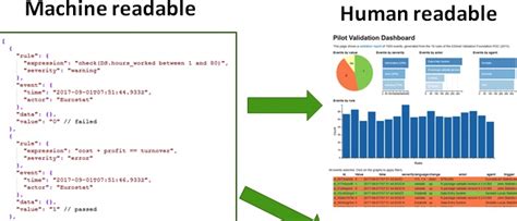 machine readable vs human readable data technical articles
