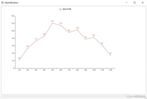 pyqt5中显示web页面（外部web、本地web） qt designer网页 csdn博客