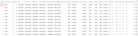 Python Pandas Count Rows Until Cell Value Changes And Plot It Stack Overflow