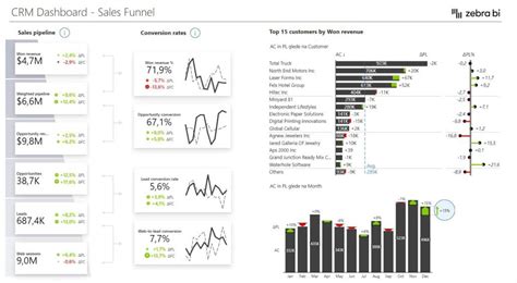 power bi dashboard template ideas