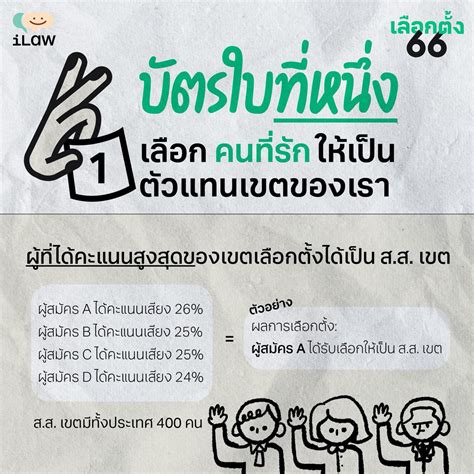 Ilawclub On Twitter 🗳️บัตรใบแรก เลือกคนที่รักให้เป็น “ตัวแทนเขต” ของ