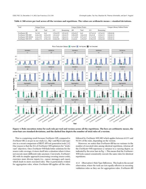 Automated Test Generation For Medical Rules Web Services A Case Study