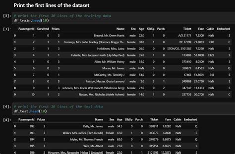 Kaggle Titanic Data Analysis