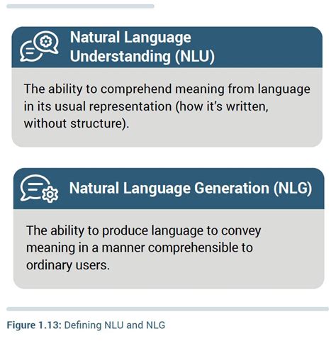 noblis on linkedin artificialintelligence ai nlu nlg